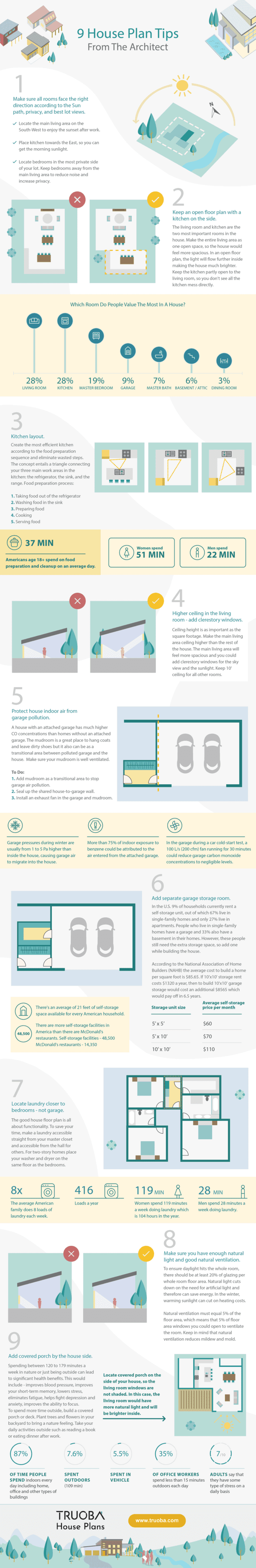 9 house plan tips from the architect | Handyman tips